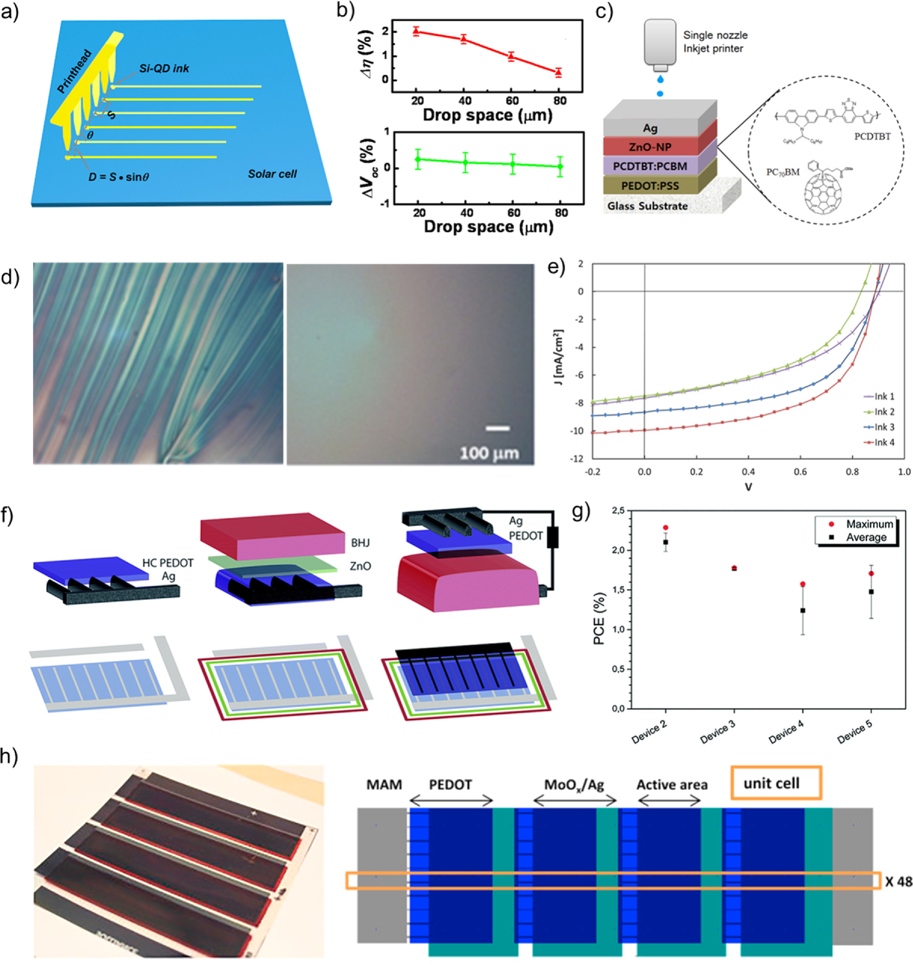Inkjet printing of heavy-metal-free quantum dots-based devices: a ...