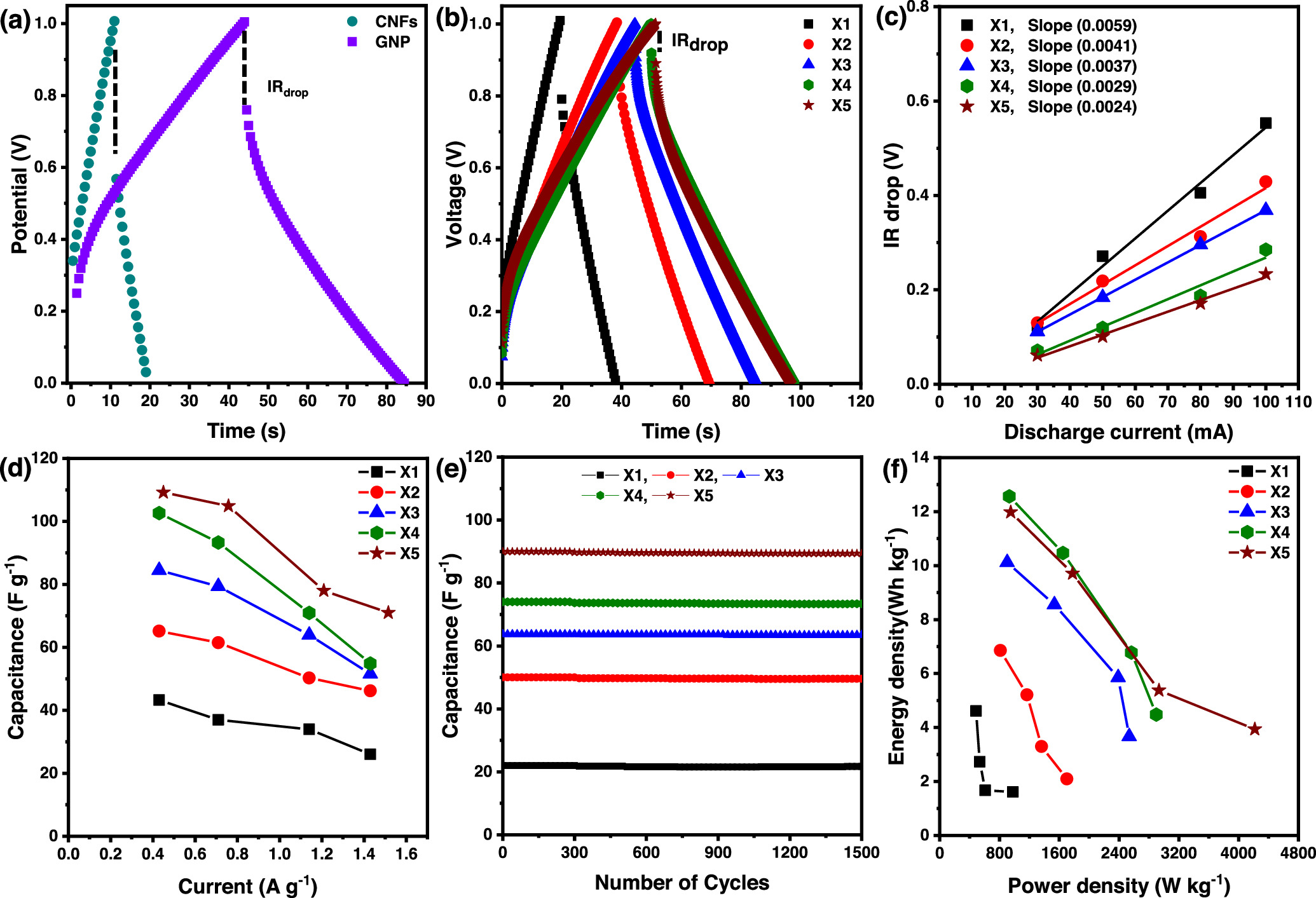 Binder-free all-carbon composite supercapacitors - IOPscience