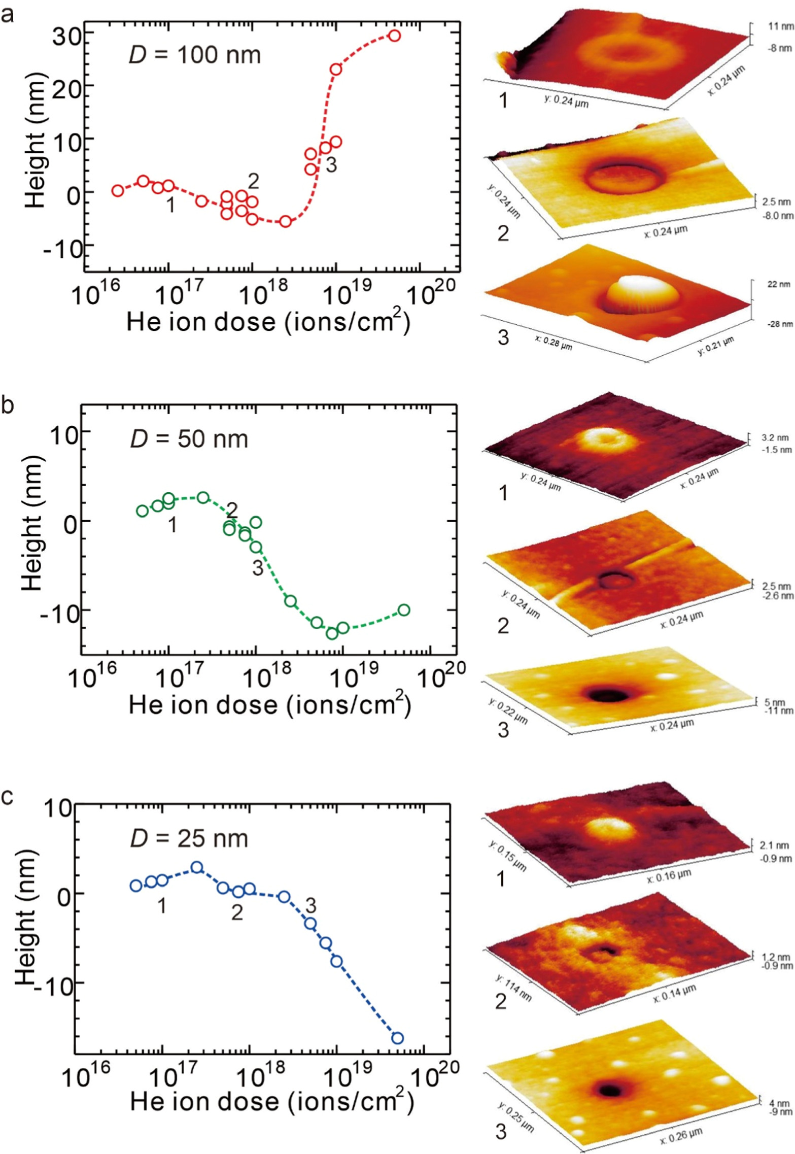 Cutting nanodisks in graphene down to 20 nm in diameter - IOPscience