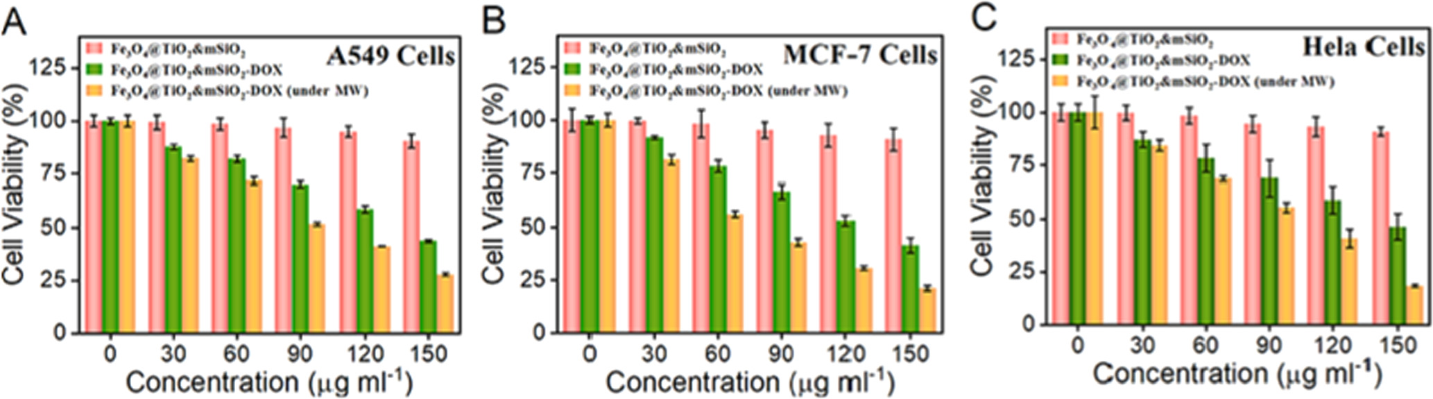 Magnetic targeting and pH-microwave dual responsive Janus mesoporous ...
