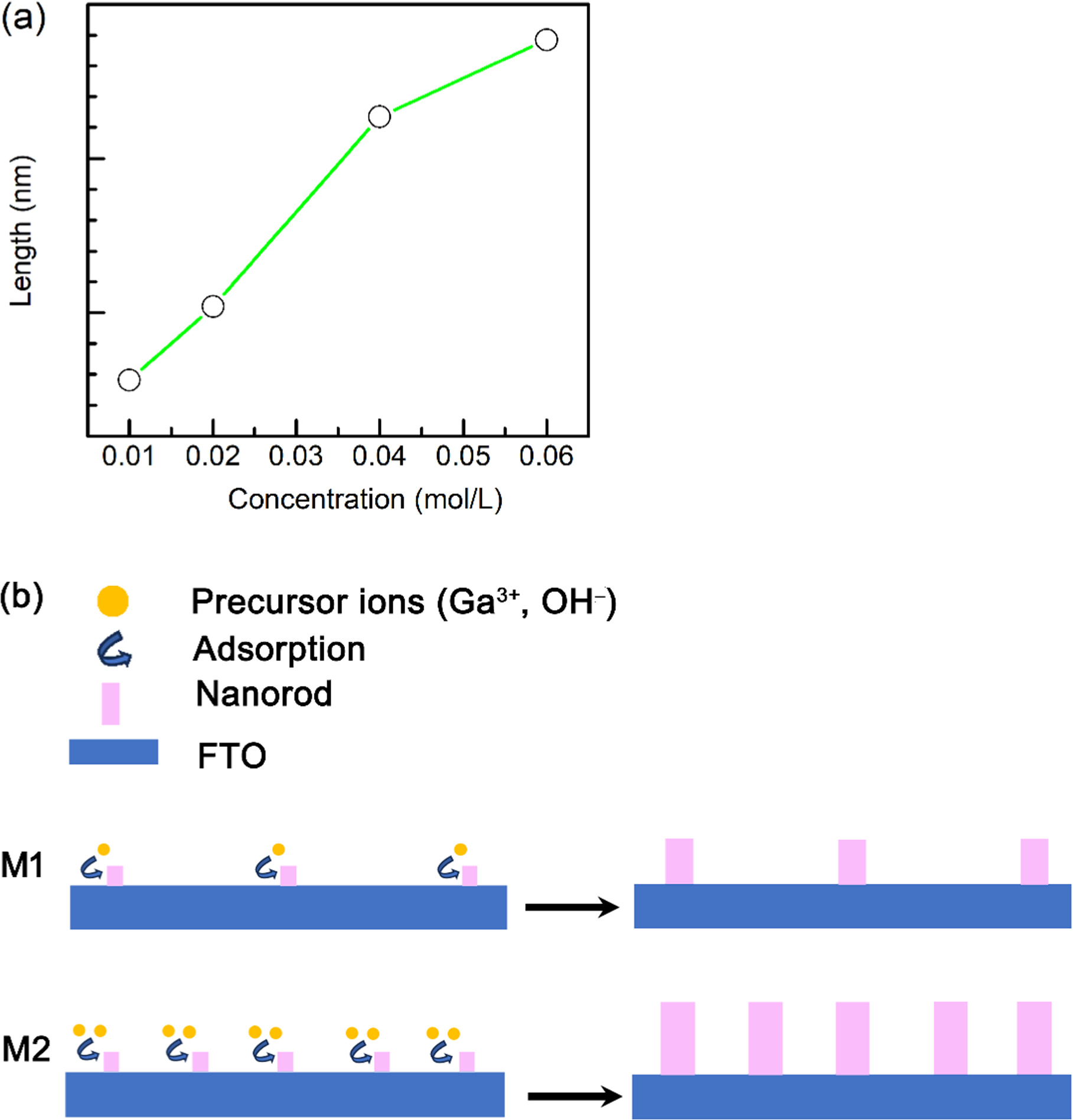 Photoelectrochemical properties of self-powered corundum-structured ...
