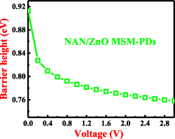 Studies of carrier transport mechanism in NiO/Ag/NiO transparent ...