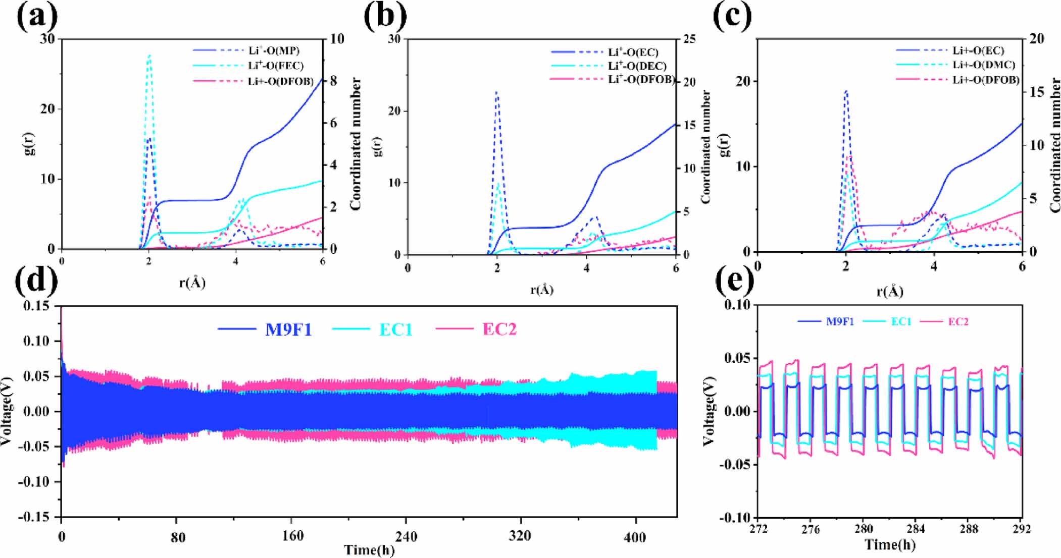 Enhanced low-temperature resistance of lithium-ion batteries based on ...