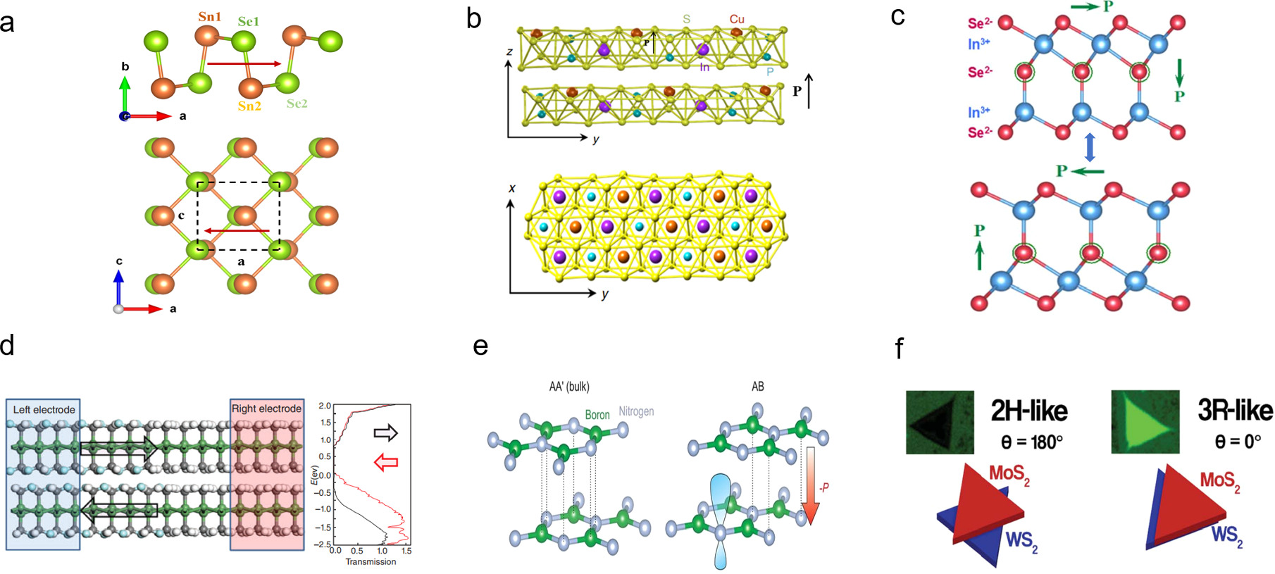 2D materials-based photodetectors combined with ferroelectrics - IOPscience