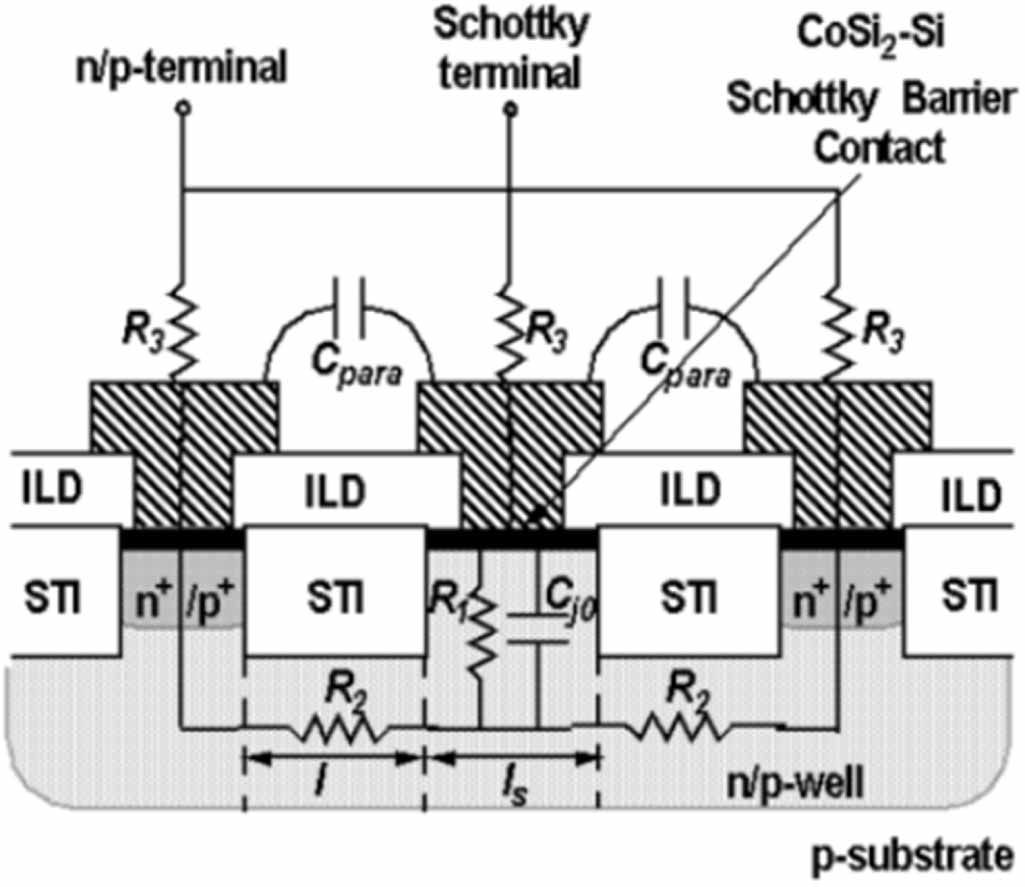 Terahertz communication: detection and signal processing - IOPscience