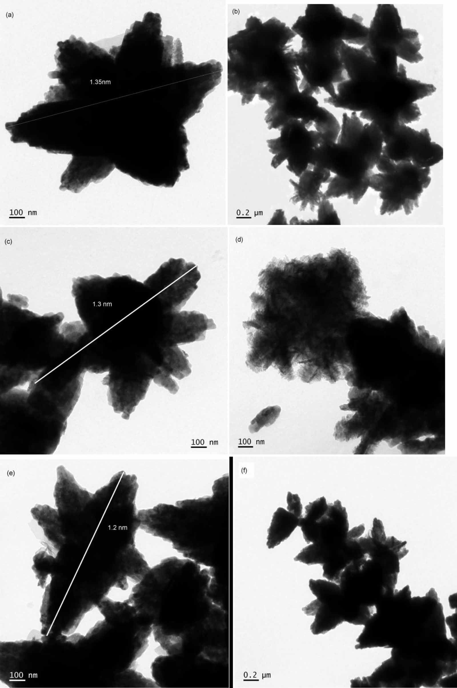 Bicone nanoflower evolution and multi-peak emission of polymer caped Cu ...