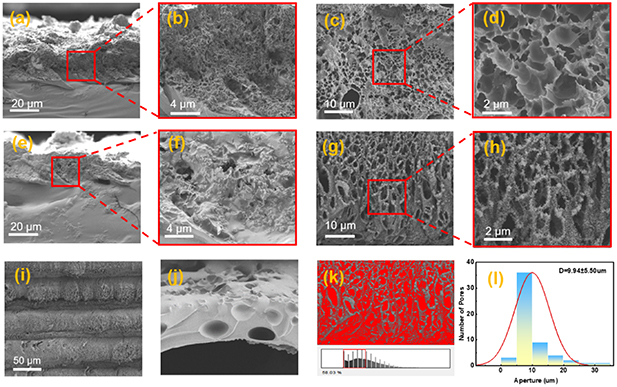A high-performance, sensitive, low-cost LIG/PDMS strain sensor for ...