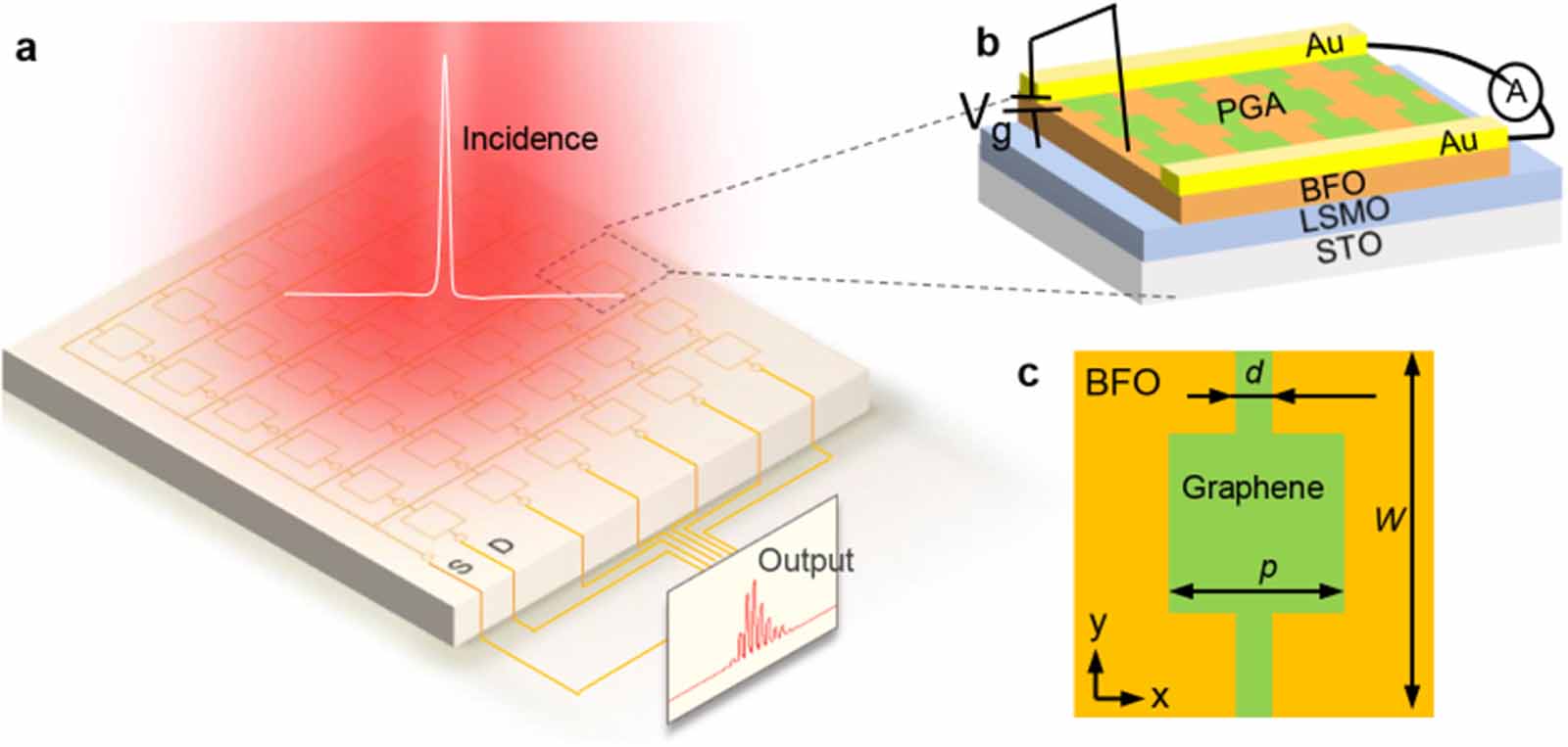 Tunable mid-infrared photodetector based on graphene plasmons ...