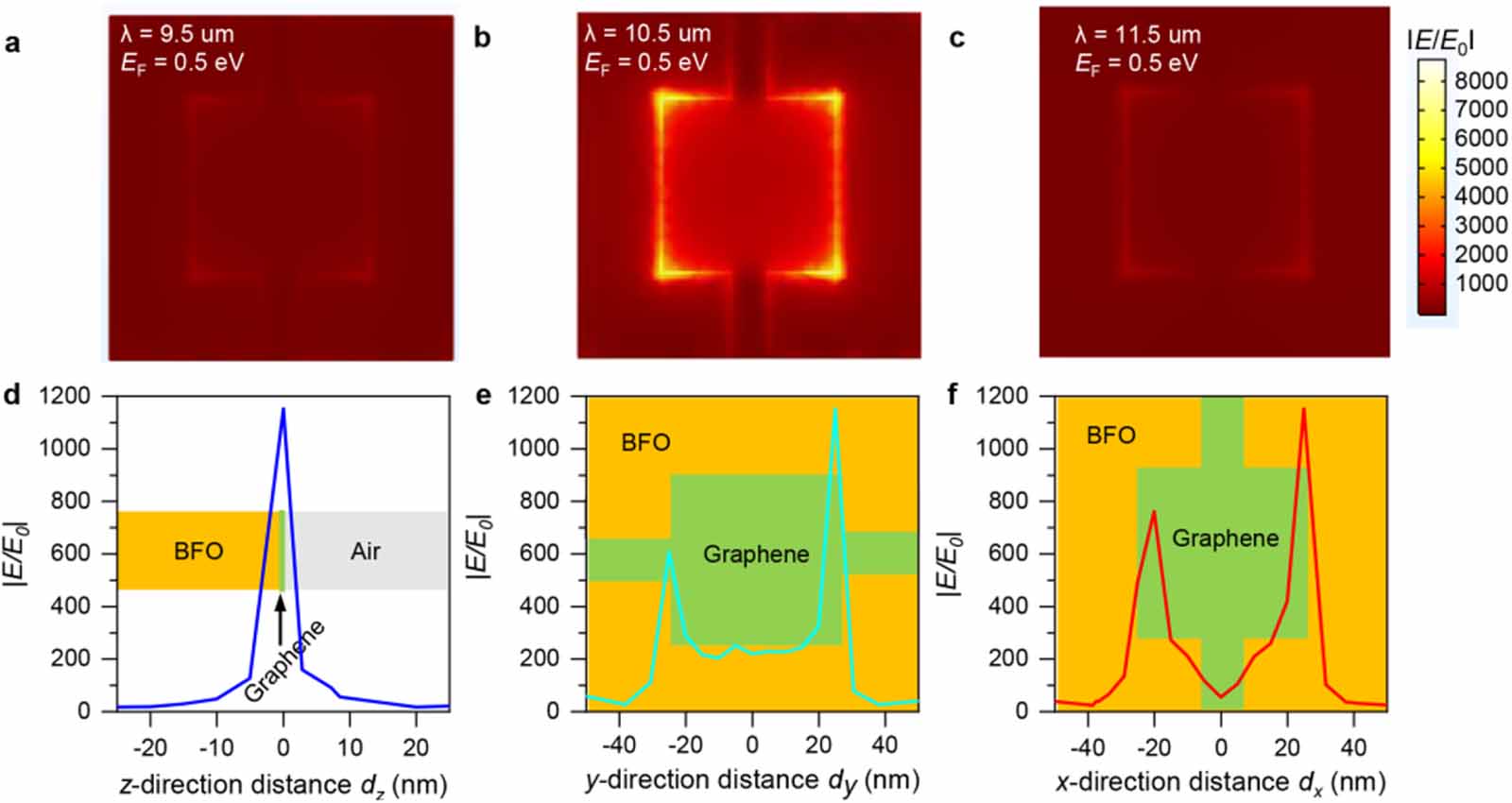 Tunable mid-infrared photodetector based on graphene plasmons ...