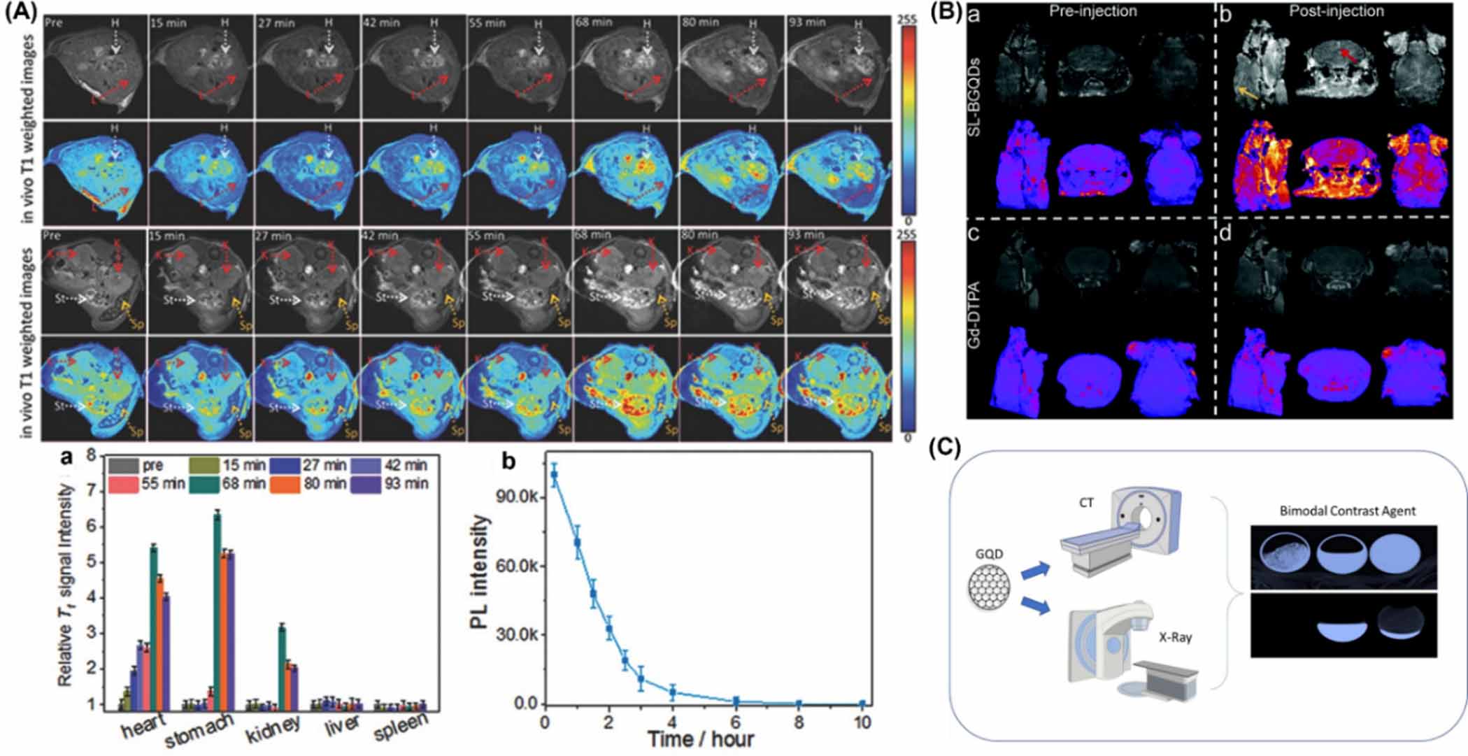 A review on synthesis, properties, and biomedical applications of ...
