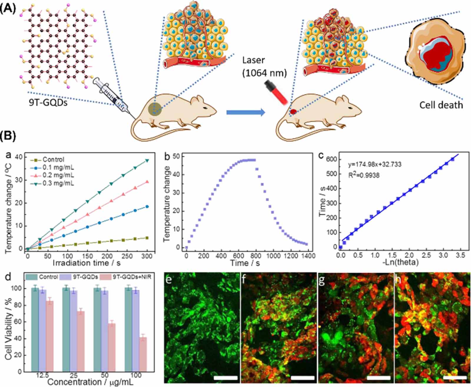 A review on synthesis, properties, and biomedical applications of ...