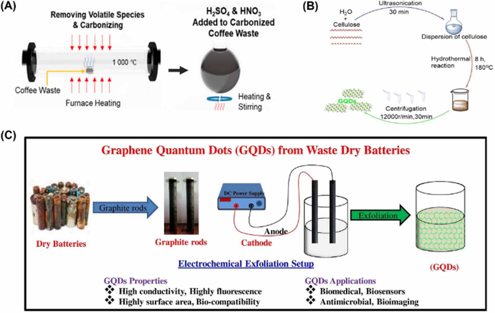A review on synthesis, properties, and biomedical applications of ...