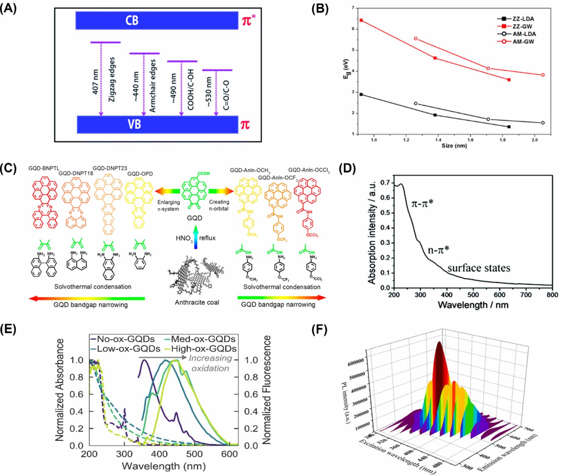 A review on synthesis, properties, and biomedical applications of ...