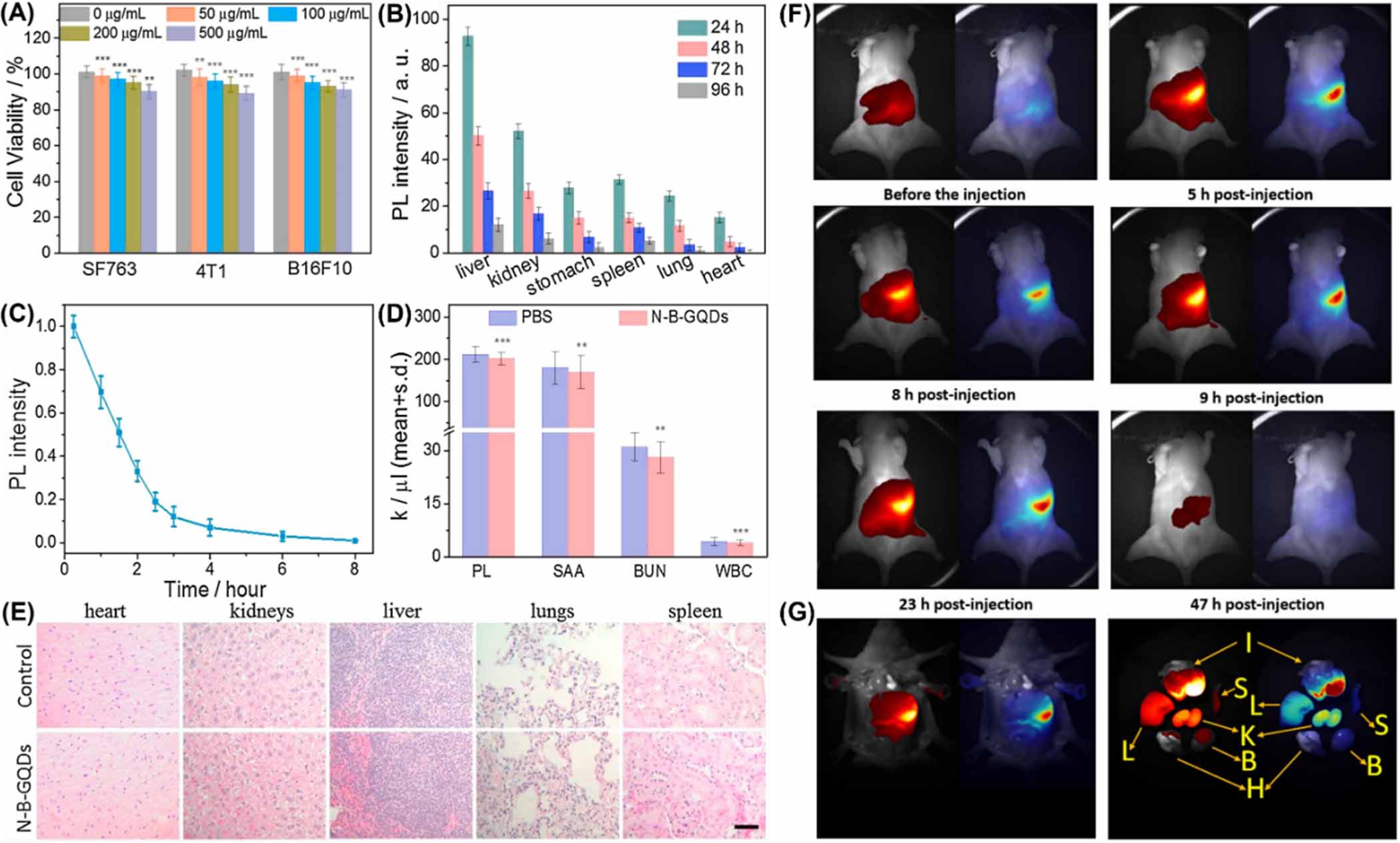 A review on synthesis, properties, and biomedical applications of ...