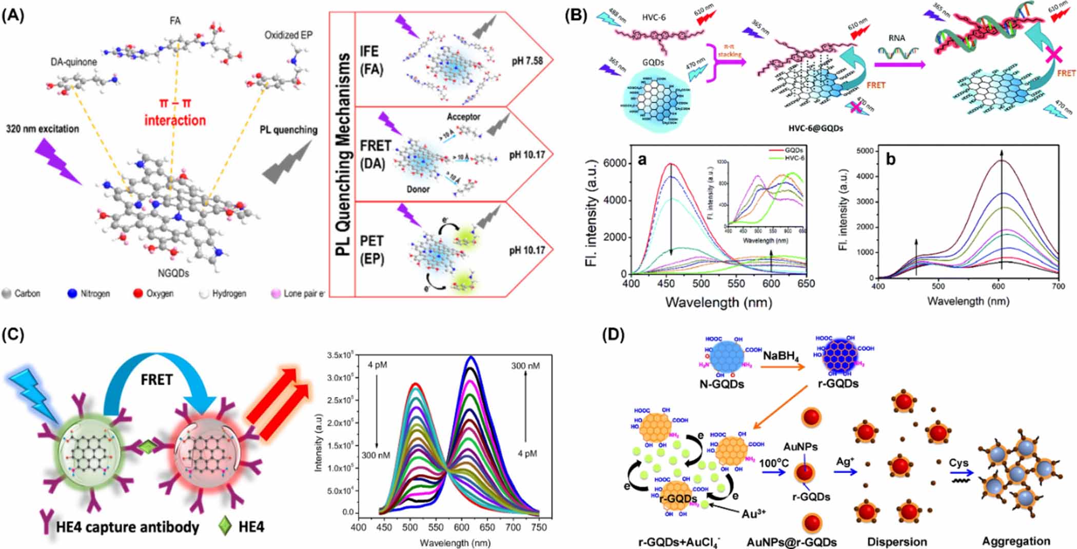 A review on synthesis, properties, and biomedical applications of ...