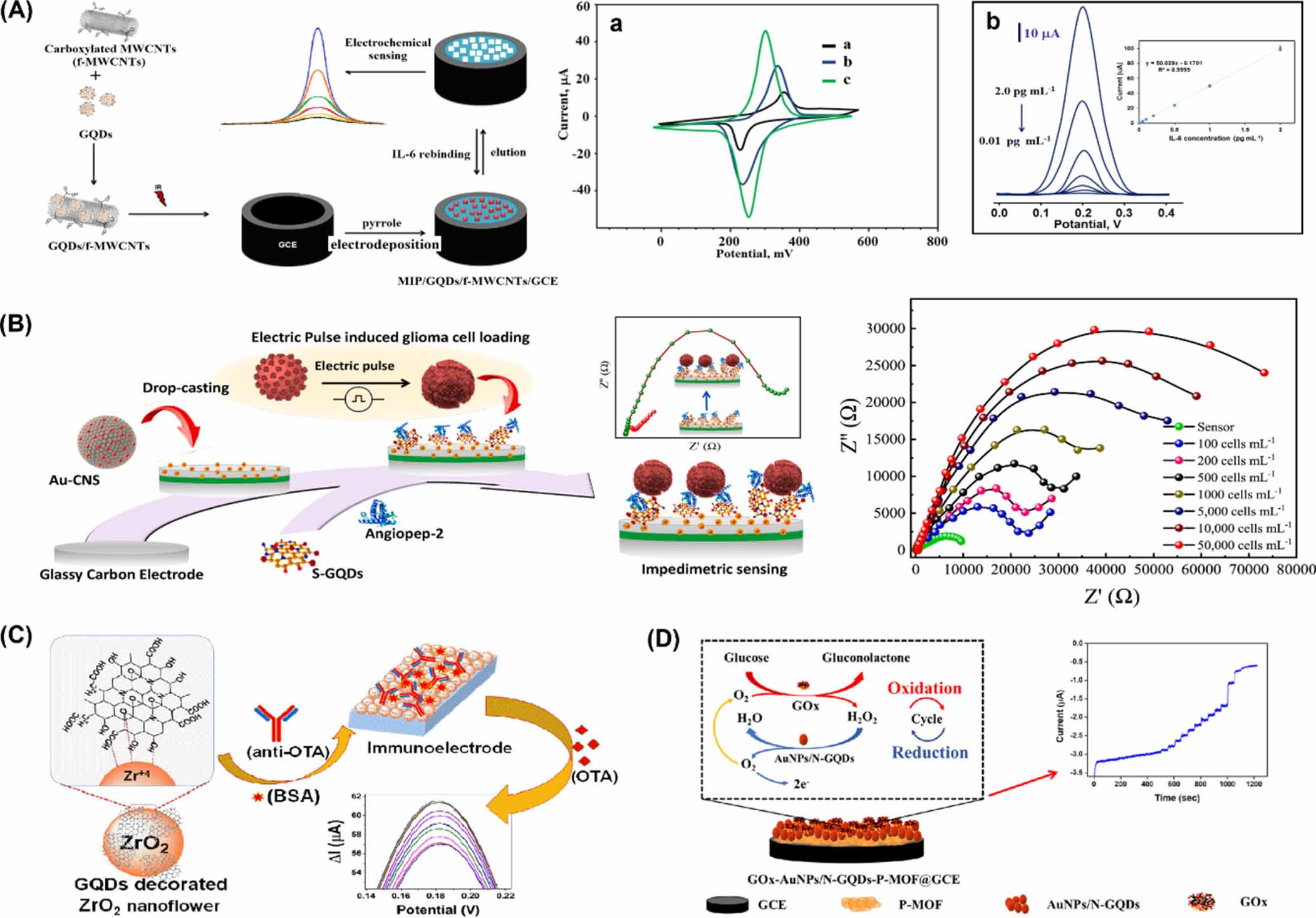 A review on synthesis, properties, and biomedical applications of ...