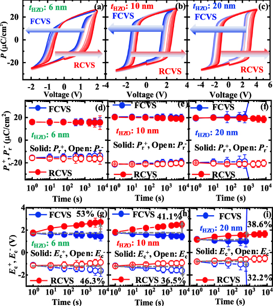 Effect of electrical stress on time dependent dielectric breakdown ...