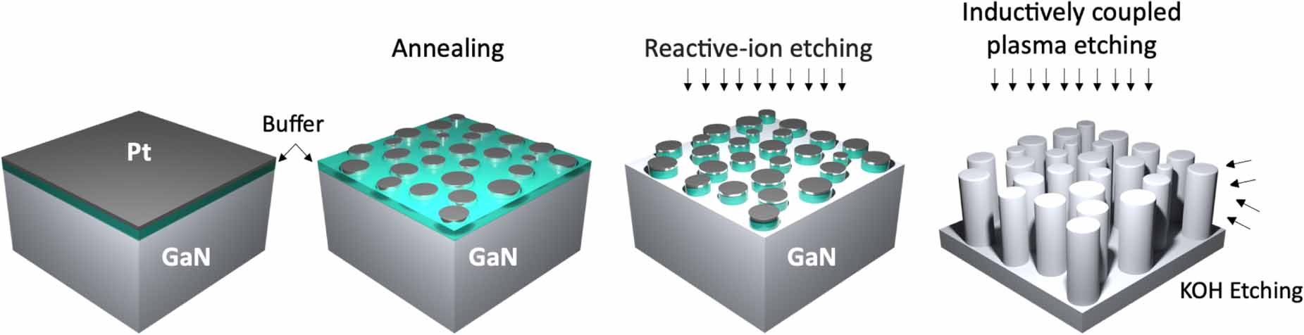 Uniform large-area surface patterning achieved by metal dewetting for ...