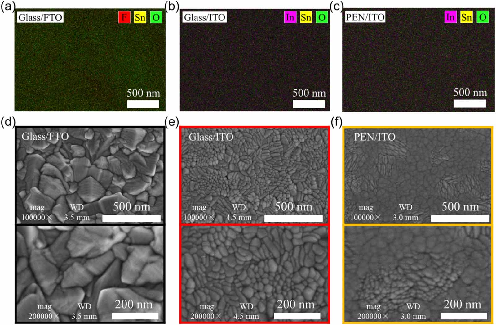 Chemical bath deposition of SnO2 films on PEN/ITO substrates for ...