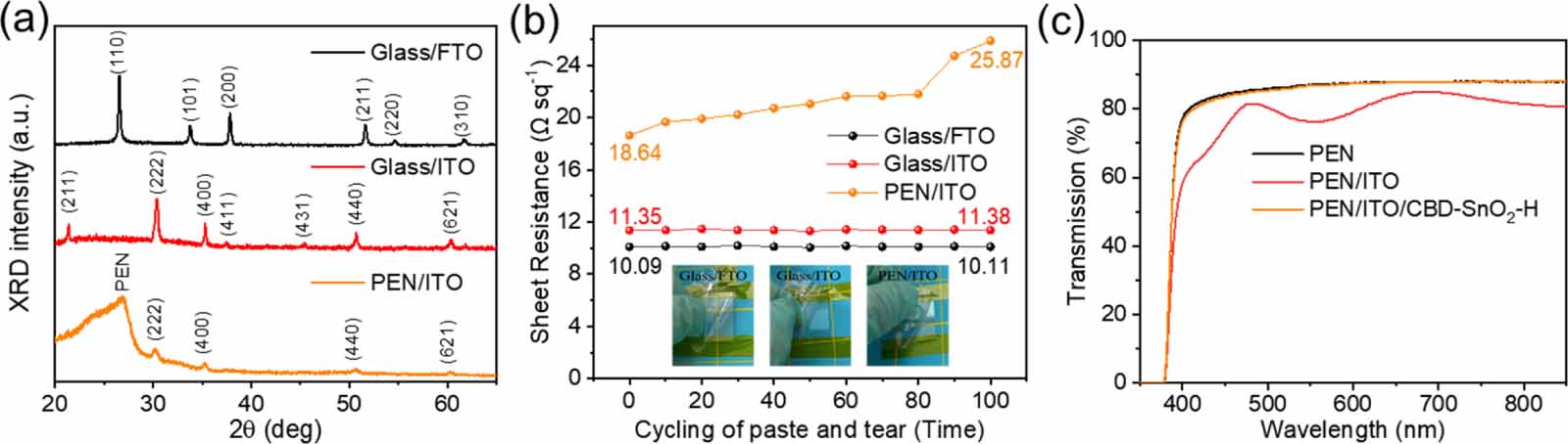 Chemical bath deposition of SnO2 films on PEN/ITO substrates for ...