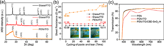 Chemical bath deposition of SnO2 films on PEN/ITO substrates for ...
