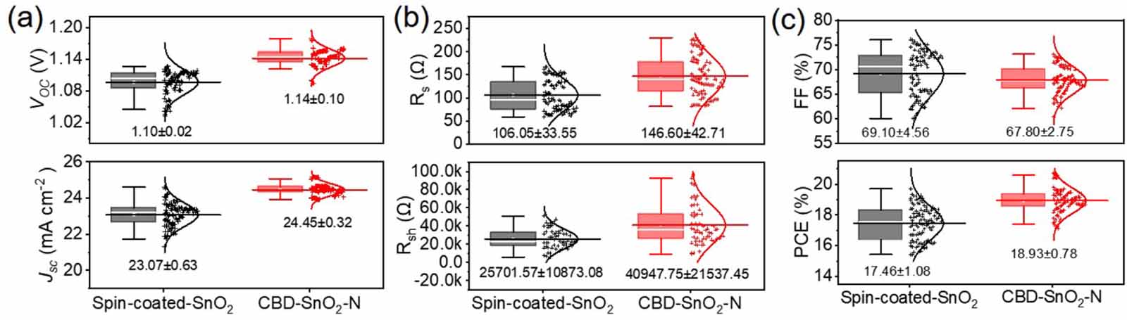 Chemical bath deposition of SnO2 films on PEN/ITO substrates for ...