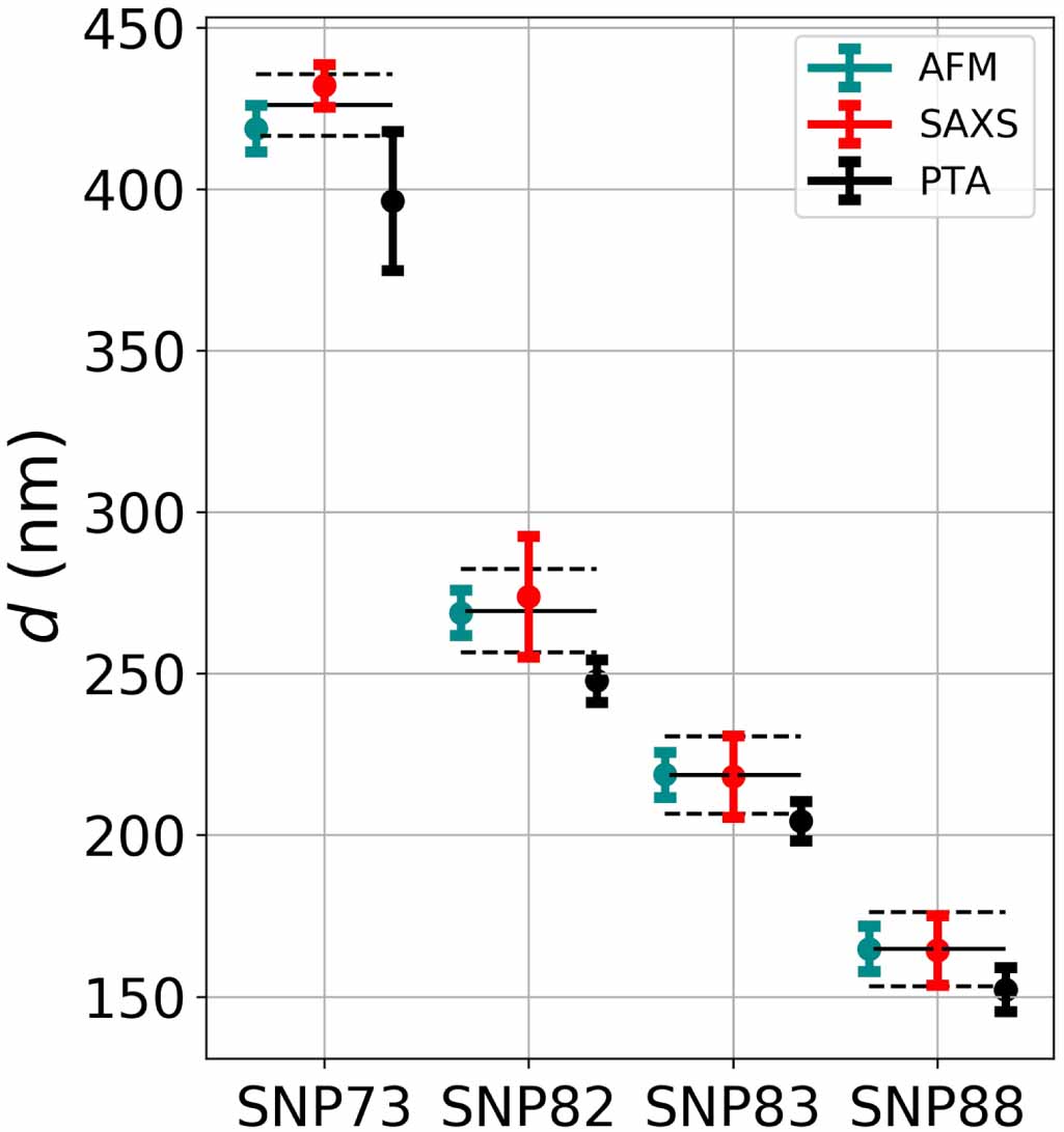 Comparing novel small-angle x-ray scattering approaches for absolute ...