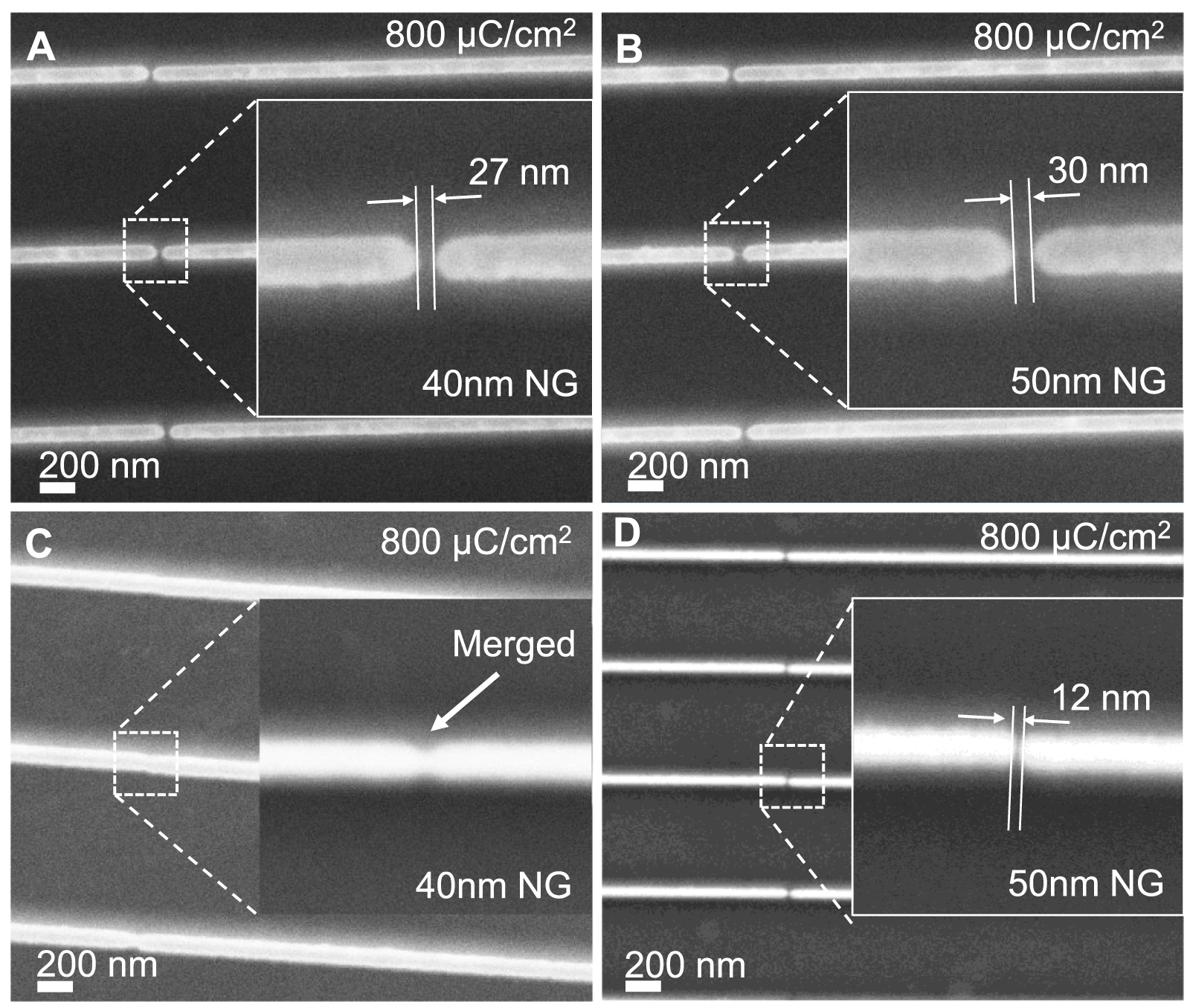 Optimization of e-beam lithography parameters for nanofabrication of ...