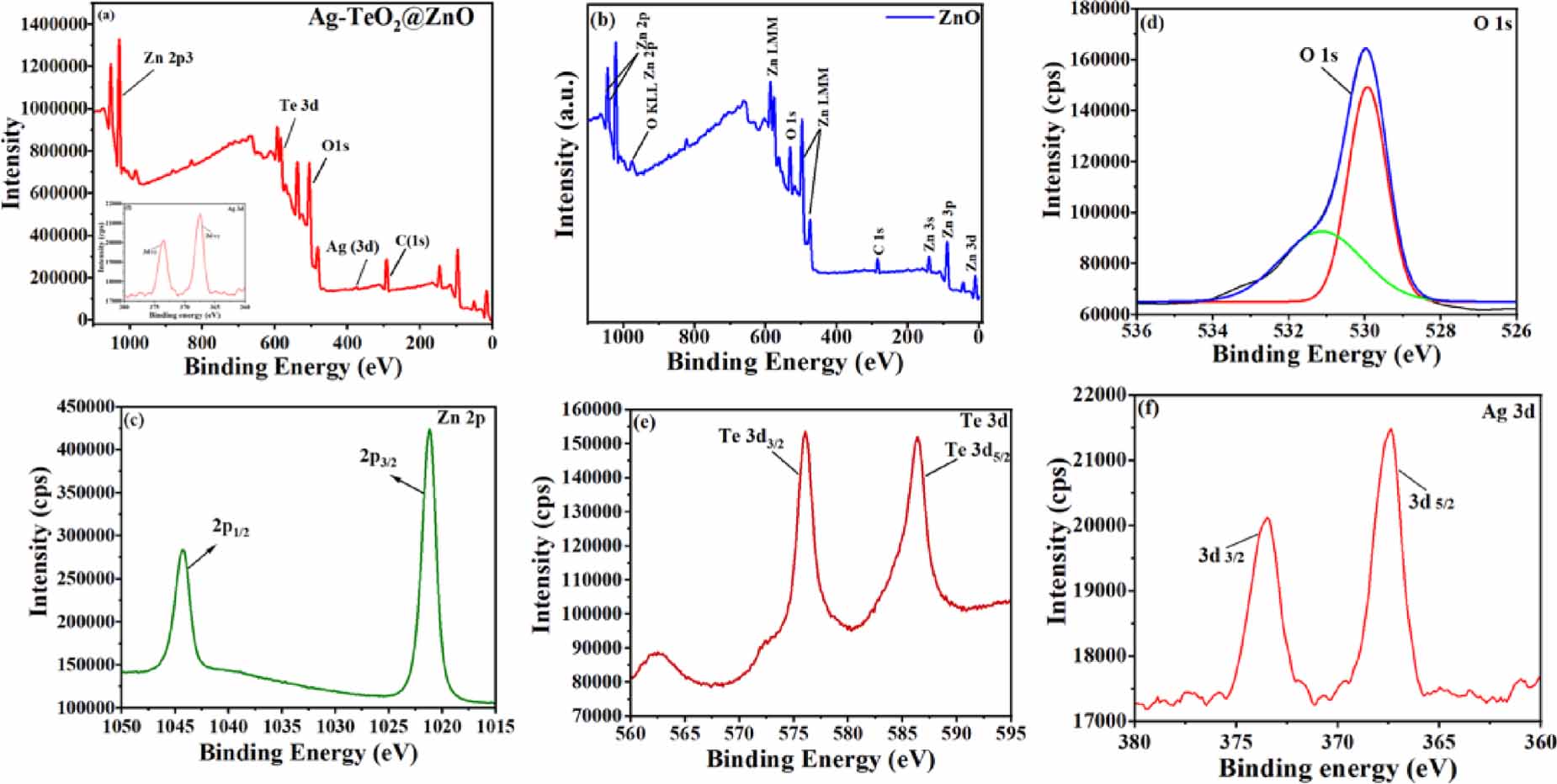 Sunlight-mediated removal of endocrine disruptors from wastewater using ...