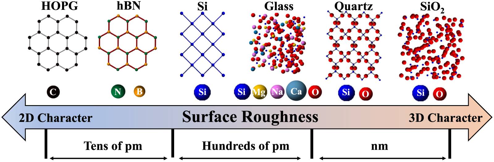 Substrate-induced strain in molybdenum disulfide grown by aerosol ...