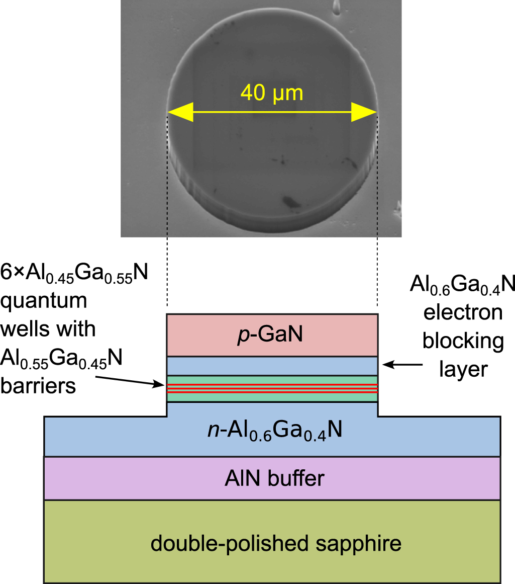 Simultaneous mapping of cathodoluminescence spectra and backscatter diffraction patterns in a ...