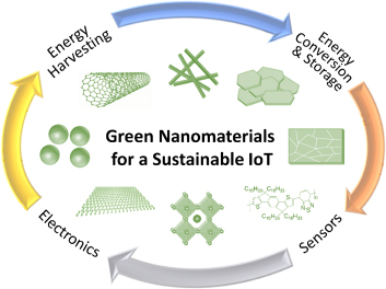 Editorial: Focus on green nanomaterials for a sustainable internet of things - IOPscience