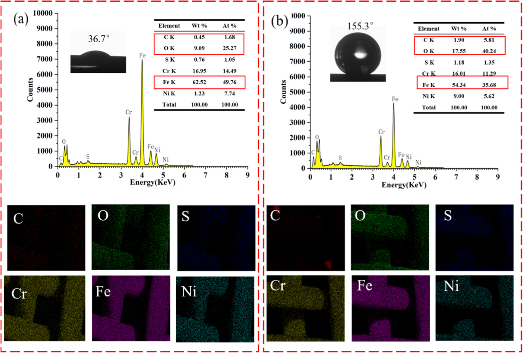 Preparation of pH-responsive reversible wettable surfaces and ...