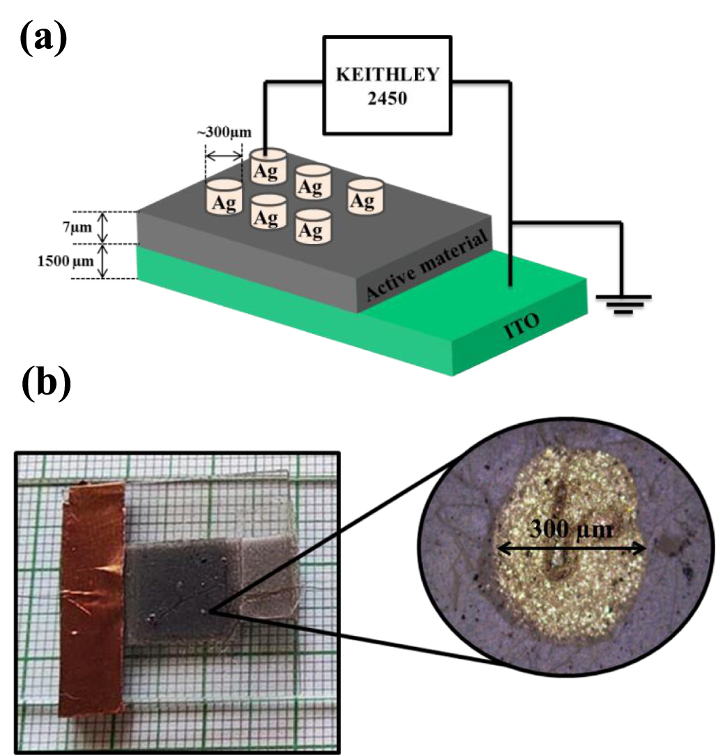 Compositional effects of hybrid MoS2–GO active layer on the performance ...