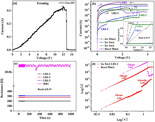 Compositional effects of hybrid MoS2–GO active layer on the performance ...