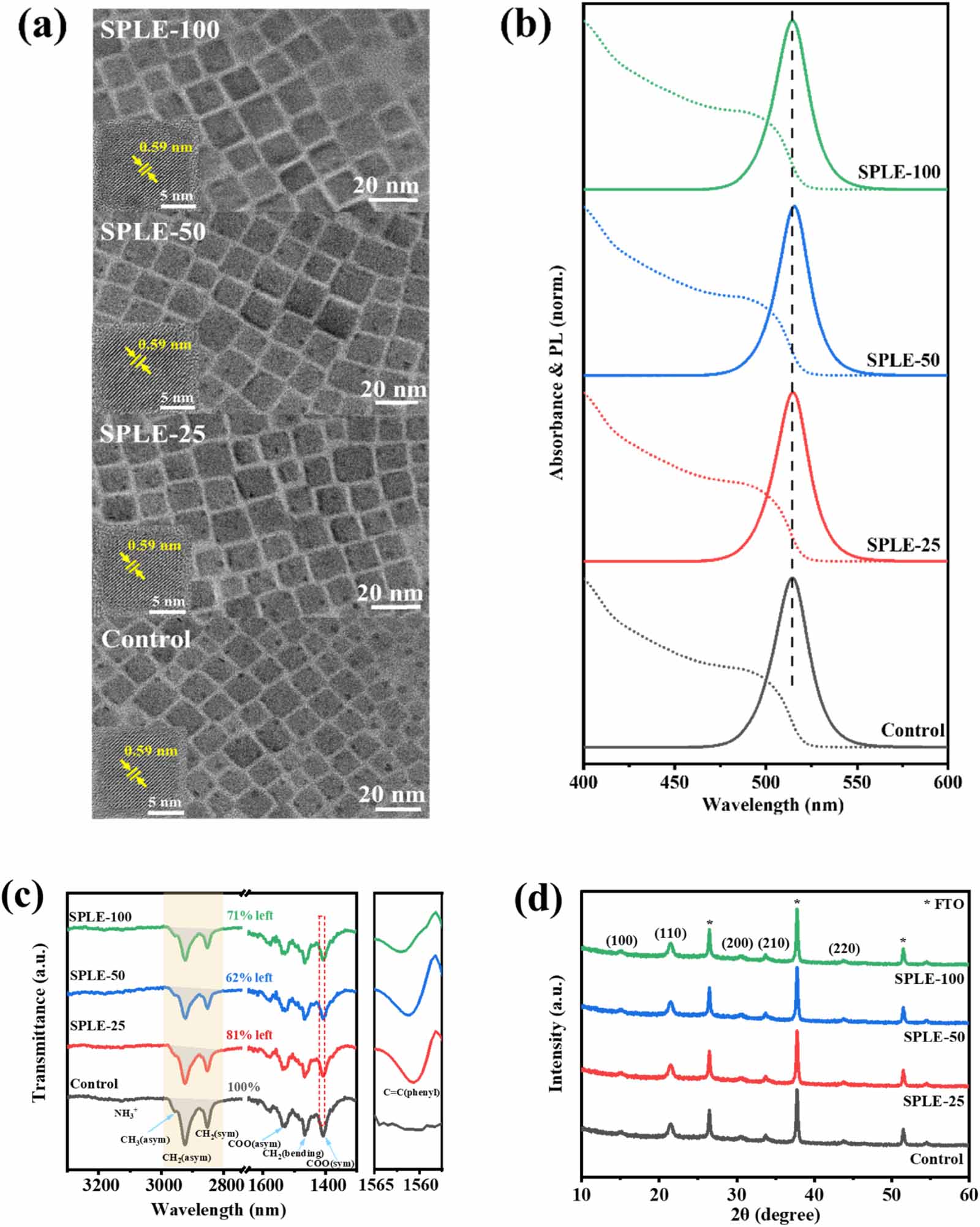 Phenylethylammonium bromide-assisted solution-phase ligand exchange in ...