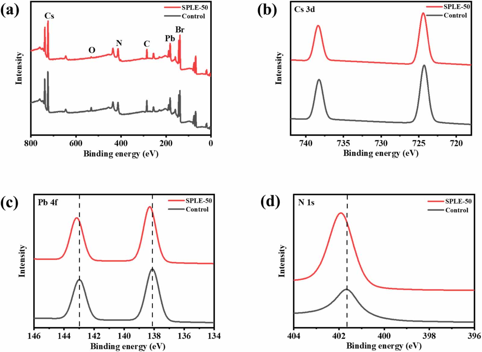 Phenylethylammonium bromide-assisted solution-phase ligand exchange in ...