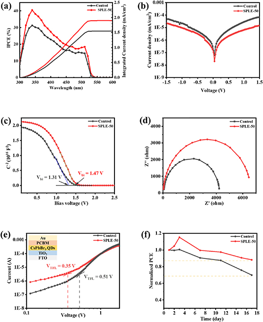 Phenylethylammonium bromide-assisted solution-phase ligand exchange in ...