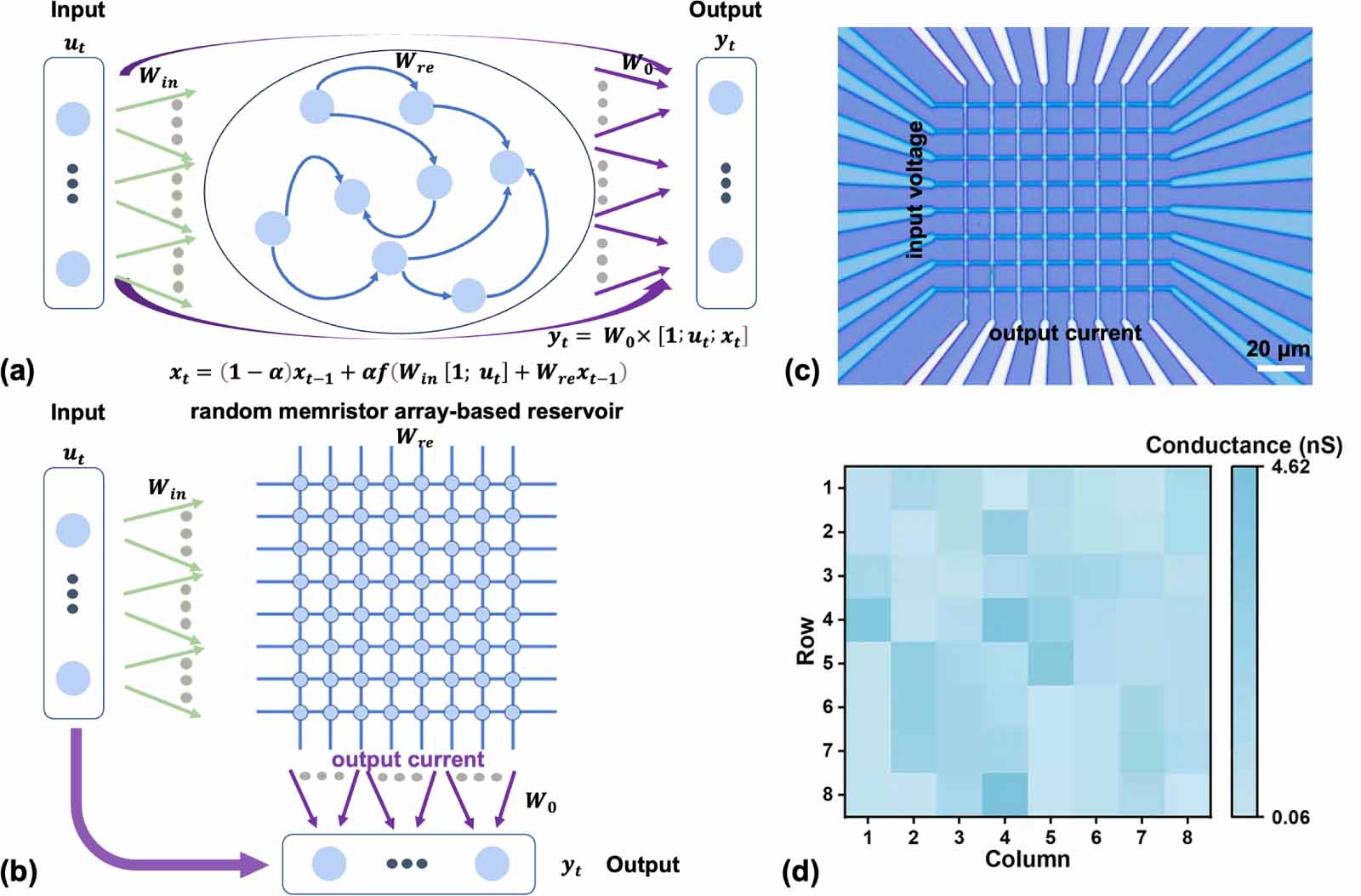 Reservoir computing with a random memristor crossbar array - IOPscience