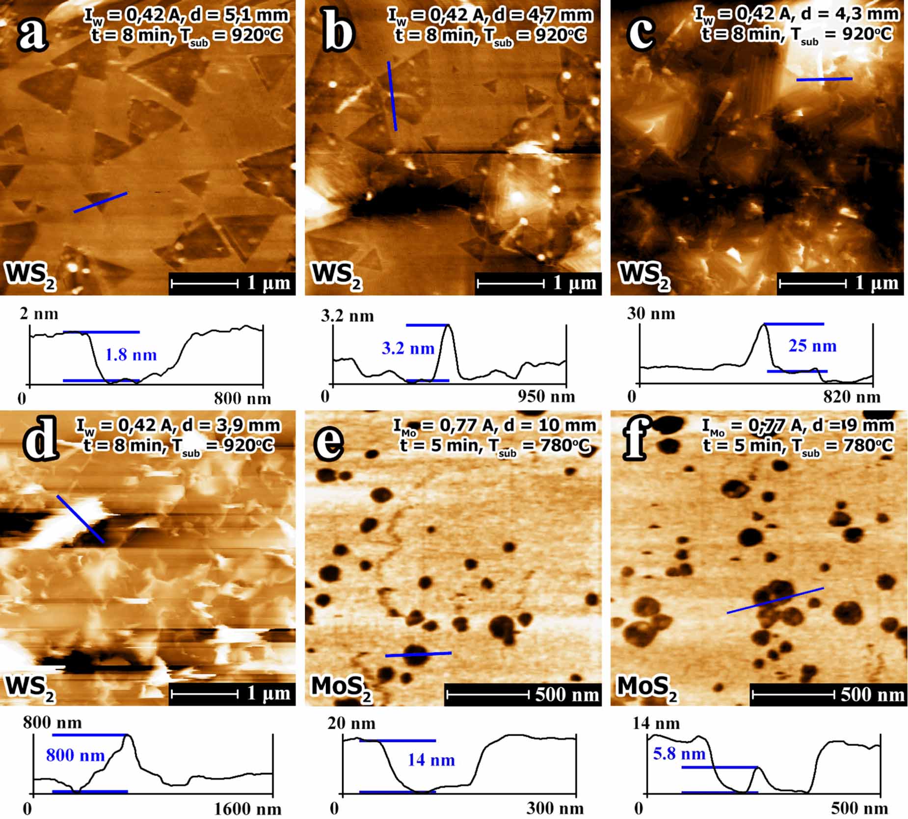 Evolution of transition metal dichalcogenide film properties during ...