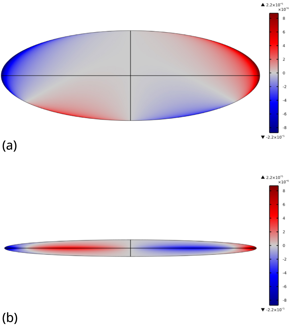 Ti3C2T x MXene as surface-enhanced Raman scattering substrate - IOPscience