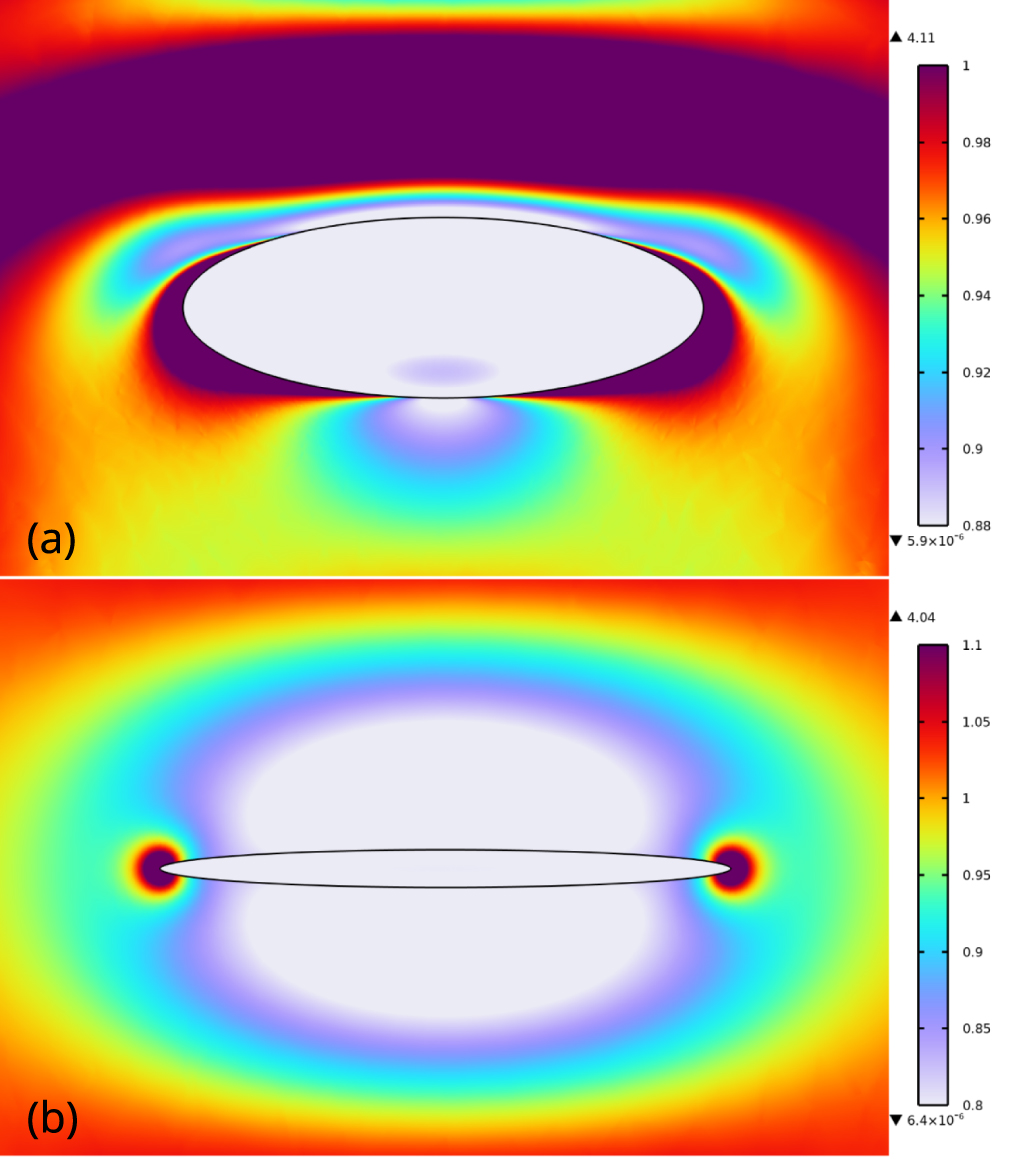 Ti3C2T x MXene as surface-enhanced Raman scattering substrate - IOPscience