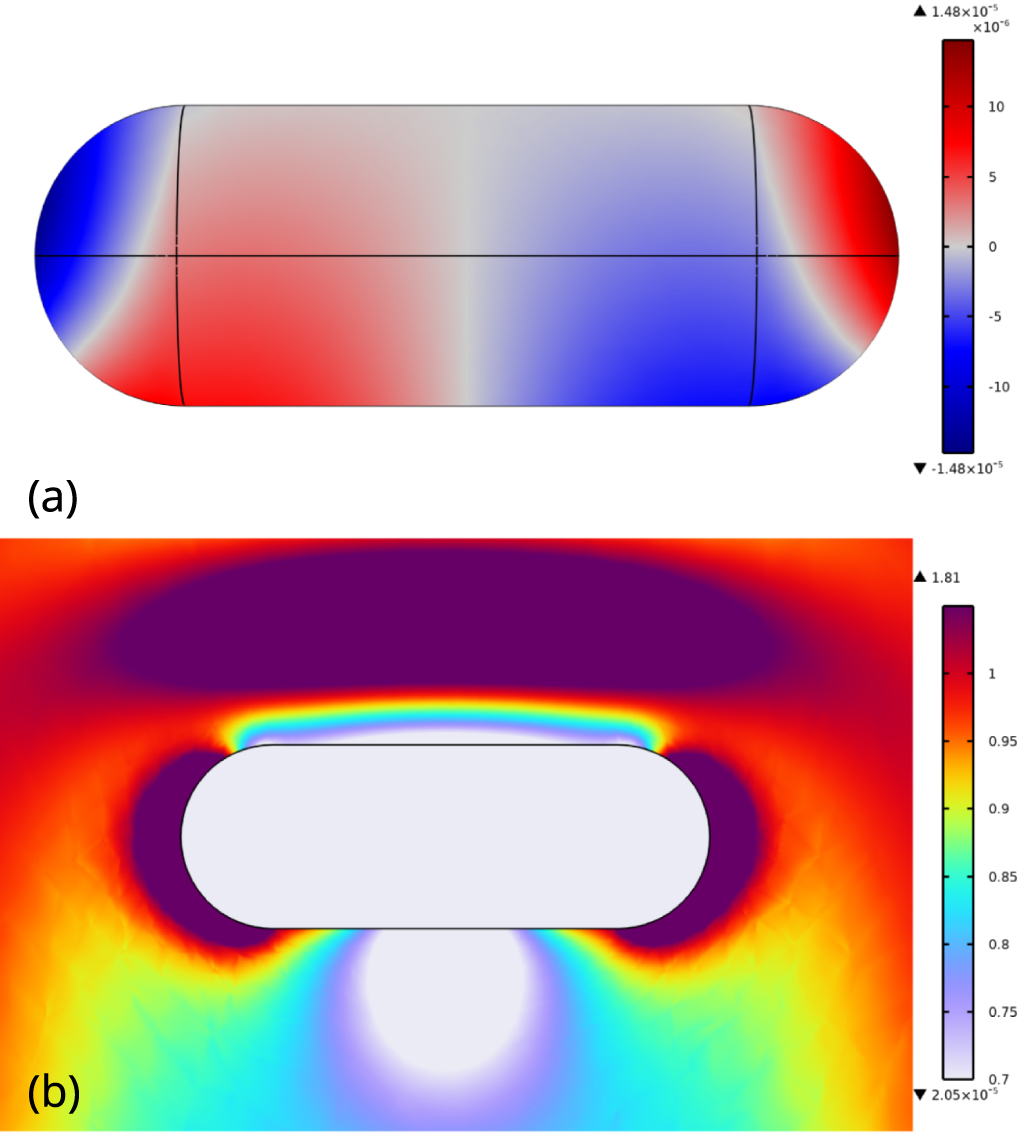 Ti3C2T x MXene as surface-enhanced Raman scattering substrate - IOPscience