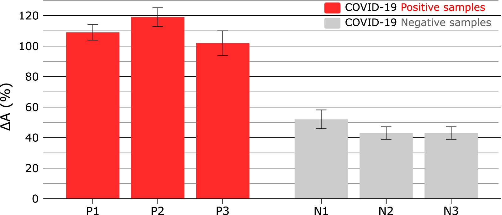 Ultrafast and highly sensitive detection of SARS-CoV-2 spike protein by ...
