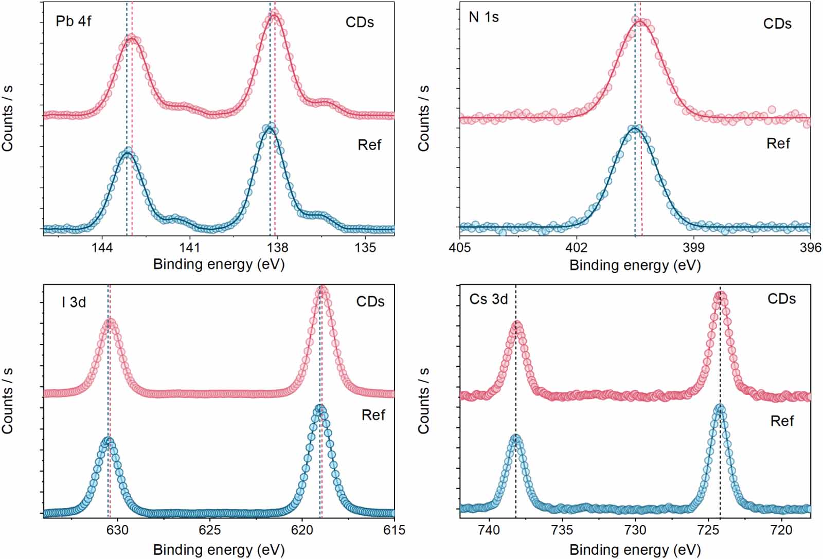 Nitrogen-rich carbon dots as the antisolvent additive for perovskite ...