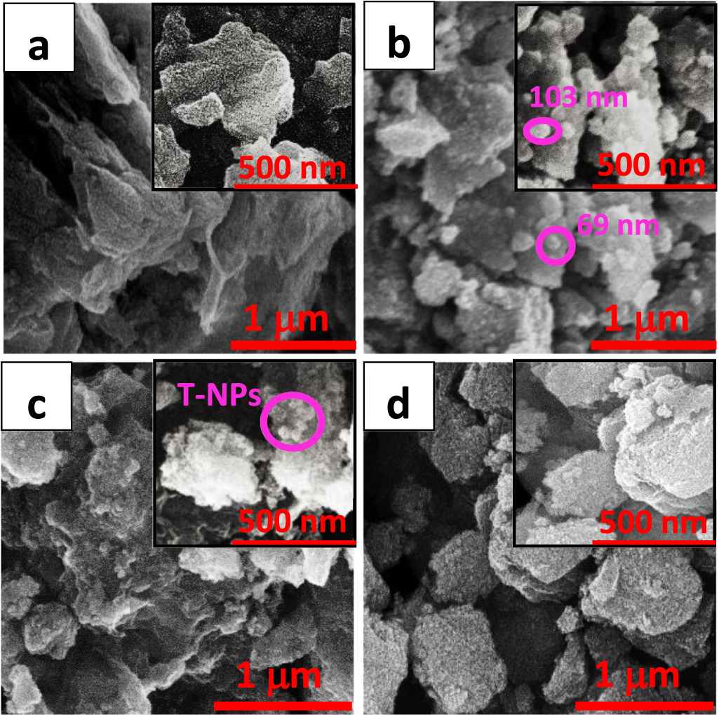 Hybrid TiO2–RGO nanocomposite as high specific capacitance electrode ...