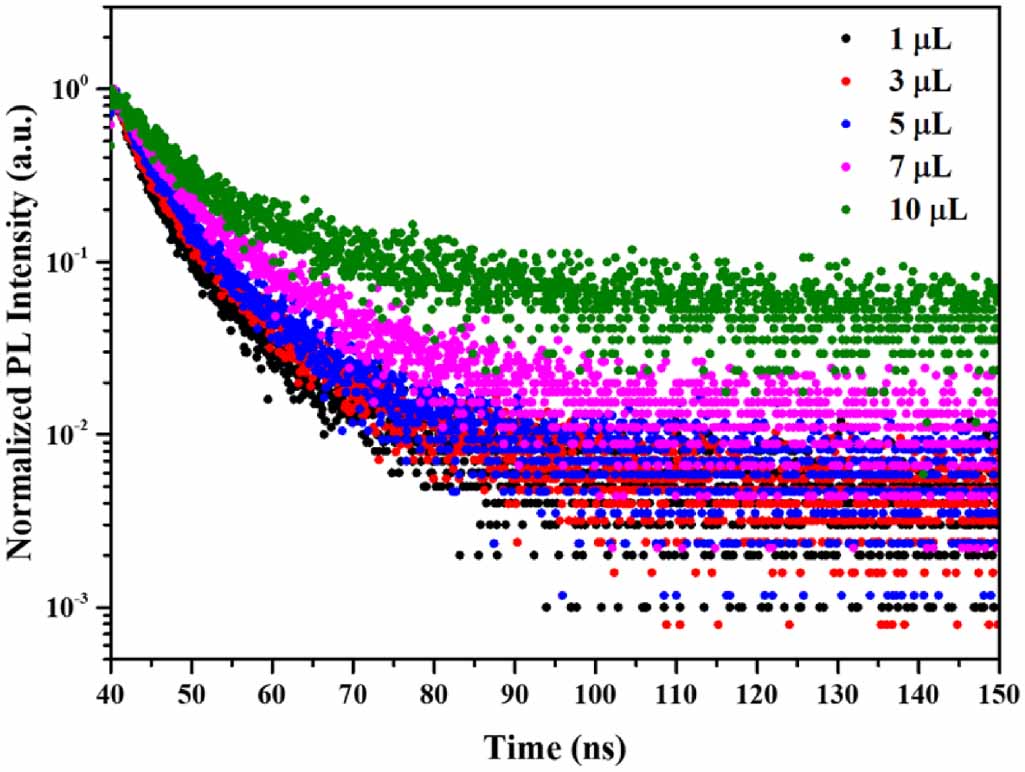 Ligand-assisted reprecipitation synthesis of highly luminescent and stable CsPbBr3@SiO2 ...