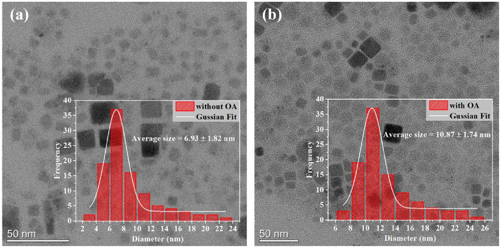 Ligand-assisted reprecipitation synthesis of highly luminescent and ...
