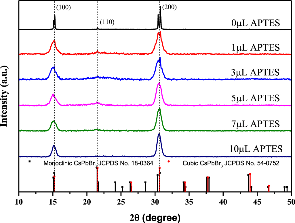 Ligand-assisted reprecipitation synthesis of highly luminescent and ...