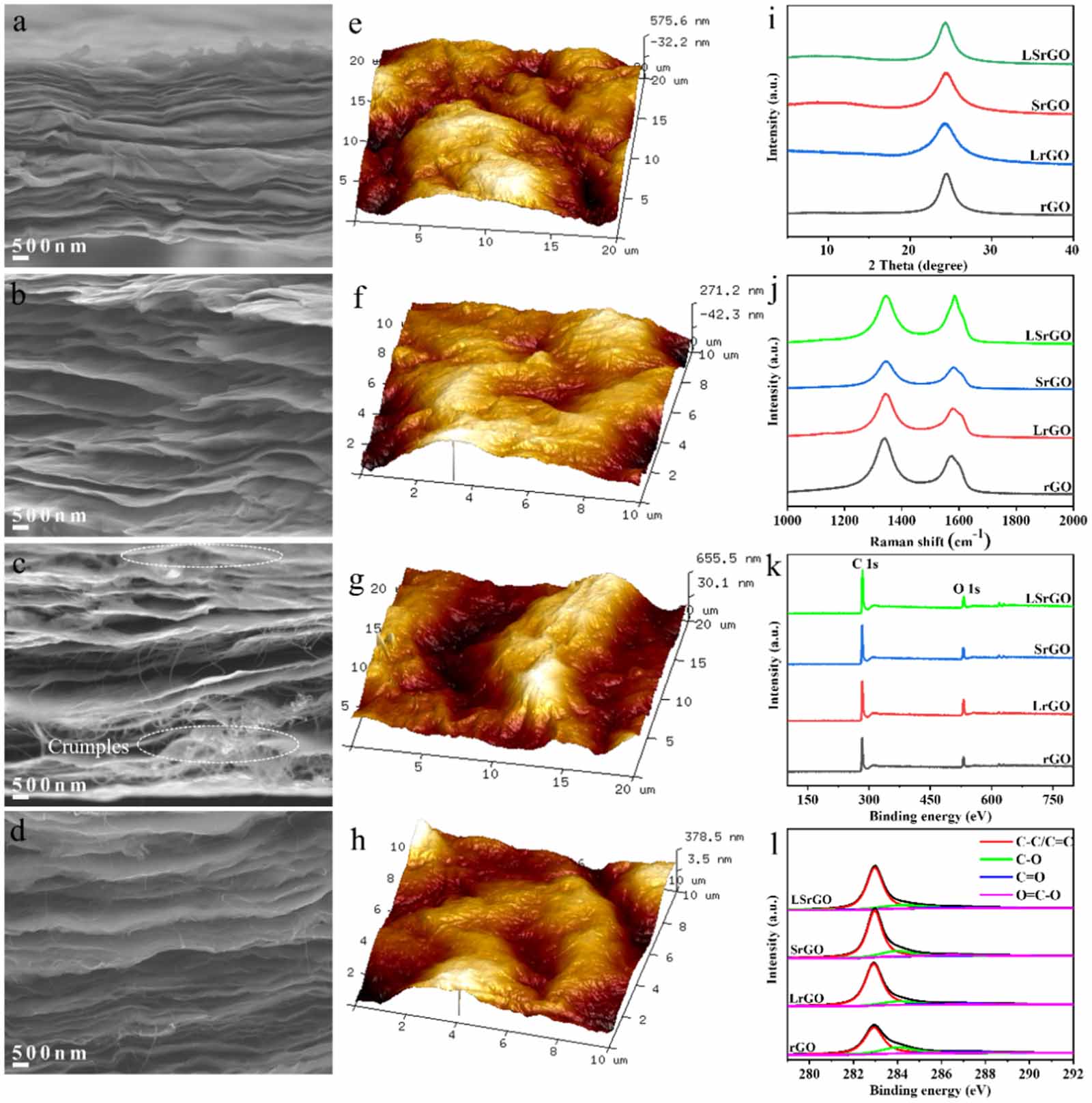 Improved-quality graphene films via the synergism of large nanosheet ...